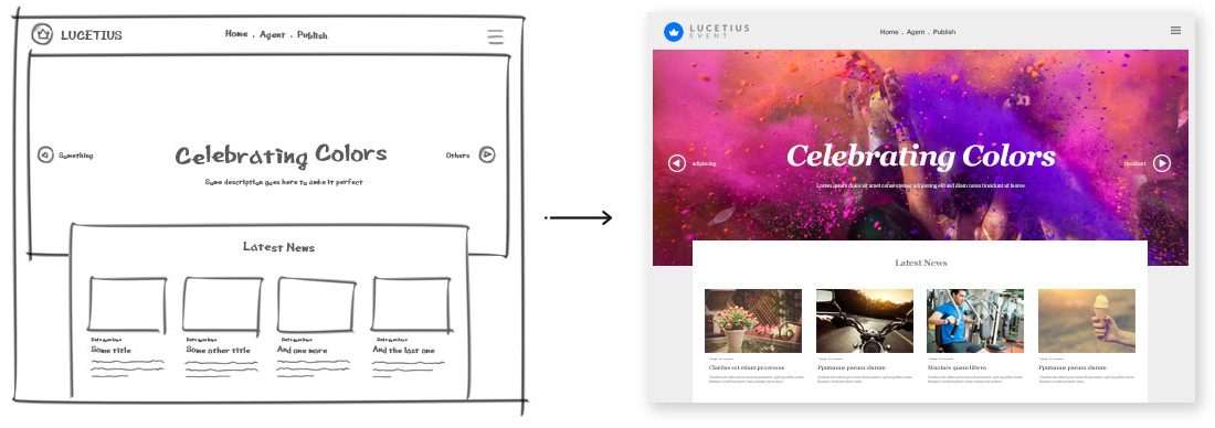 10 Critical Questions to Ask Clients Before You Start Designing Their ...