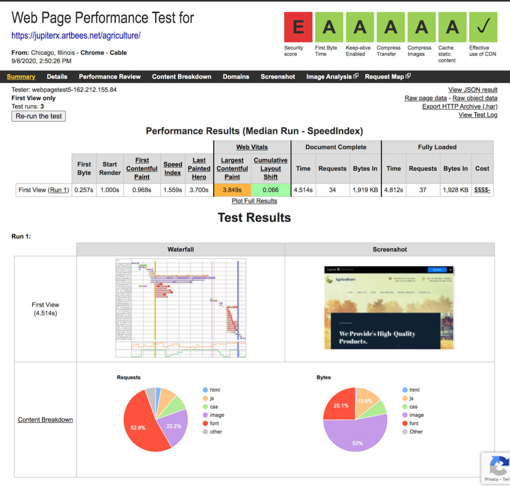 How to Run a Speed Test for a WordPress Website - Artbees