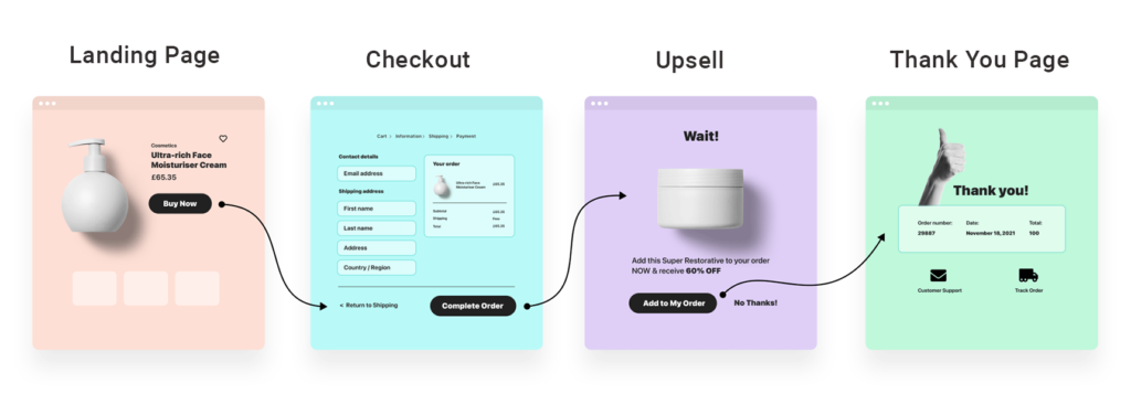 How to Increase Order Value with WooCommerce Checkout Optimization - Artbees